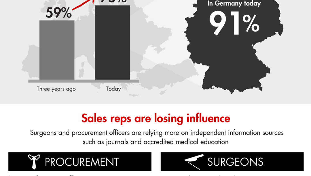 Healthcare in Europe: The Outlook for Medtech Companies | Bain & Company