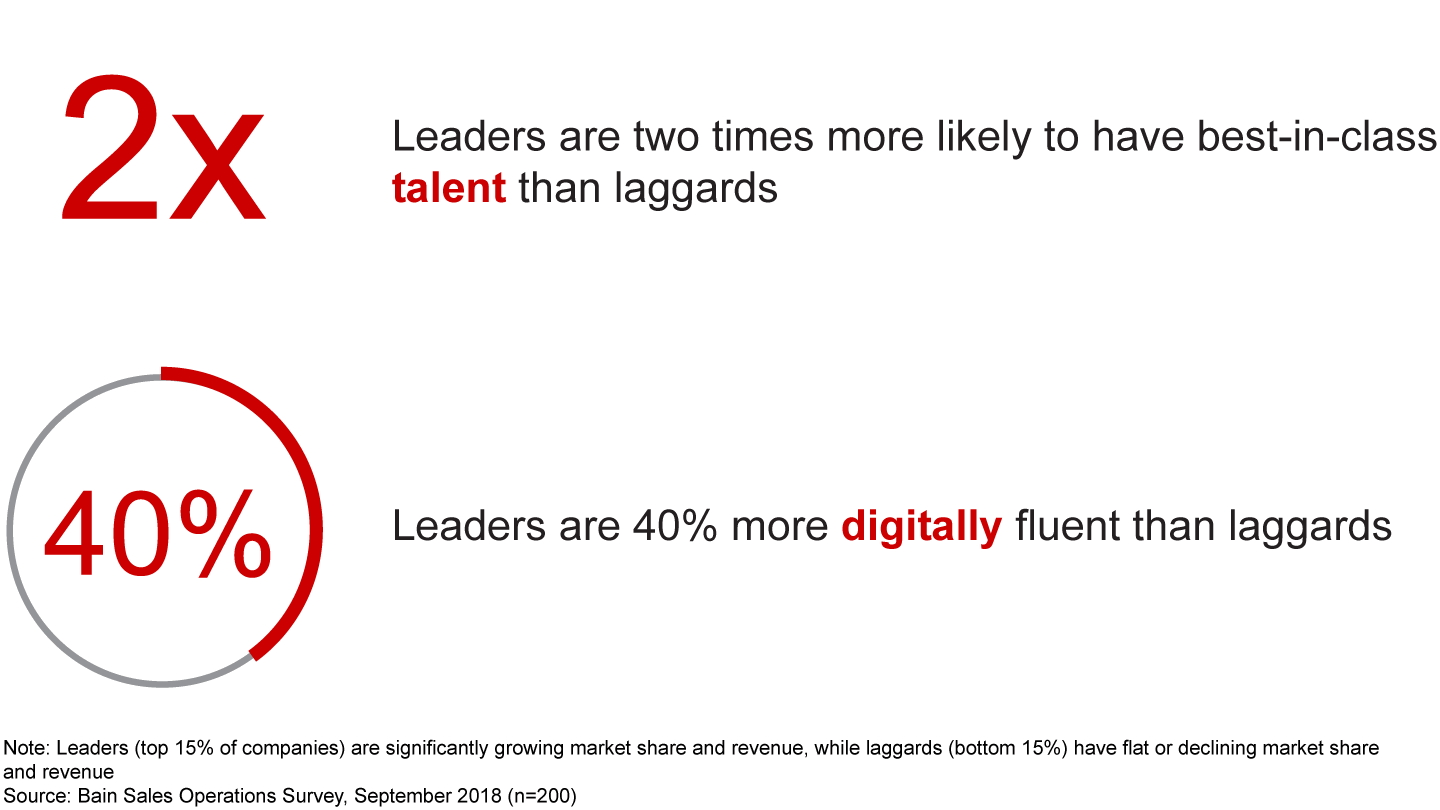 Sales Operations Is Dead; Long Live Commercial Operations | Bain & Company