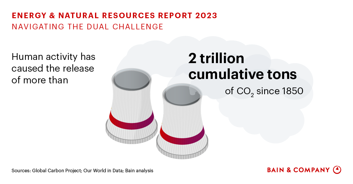 The Dual Challenge of the Energy Transition Is Urgent and Unprecedented ...