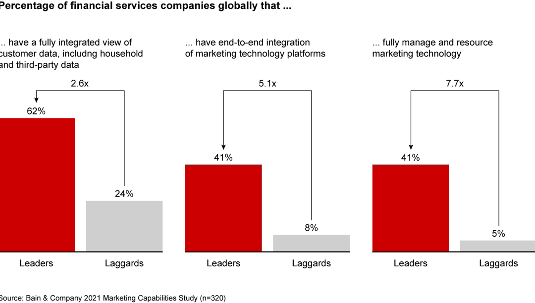 A Reboot for the Tied-Agency Insurance Channel | Bain & Company