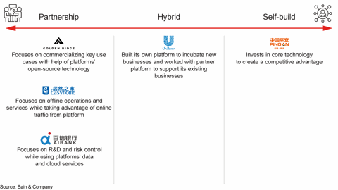 China Internet Report | Bain & Company