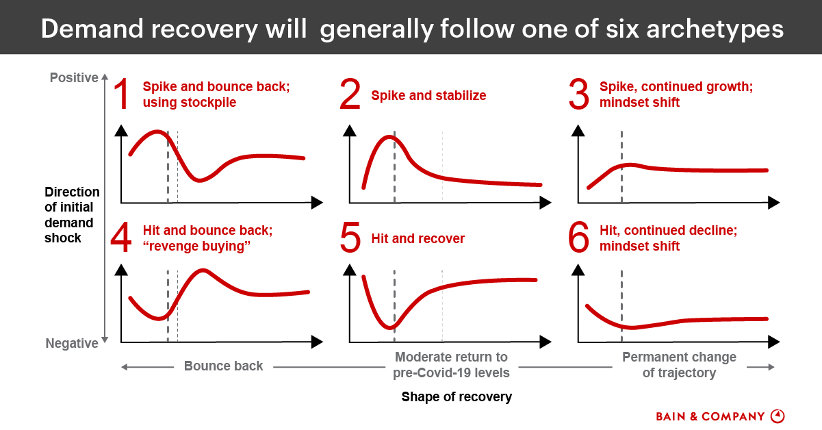 Why Return to “Normal” When You Can Recover to a Winning Position ...