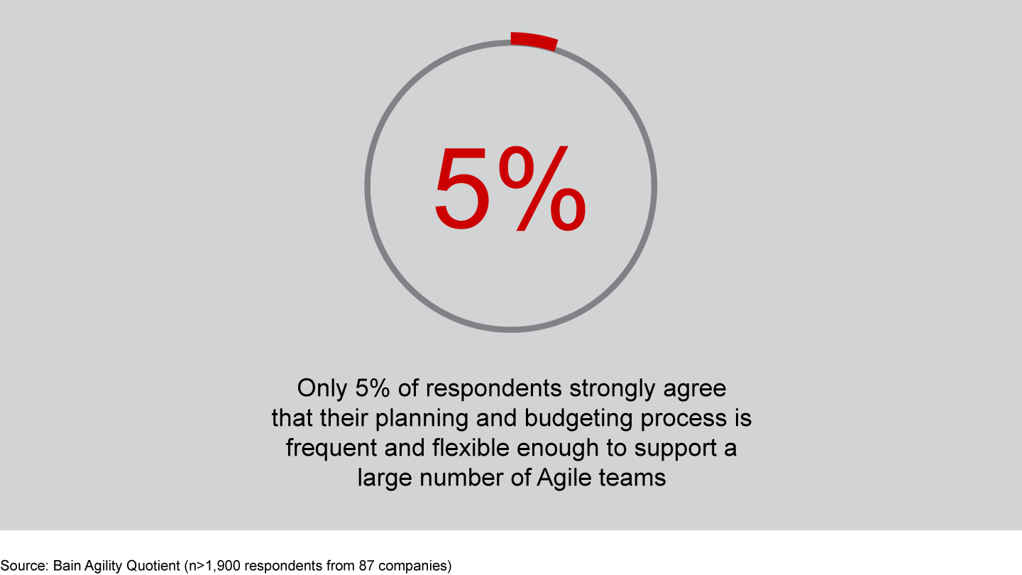 How to Plan and Budget for Agile at Scale | Bain & Company