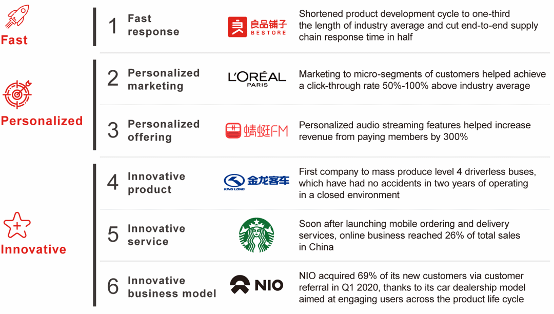 China Internet Report | Bain & Company