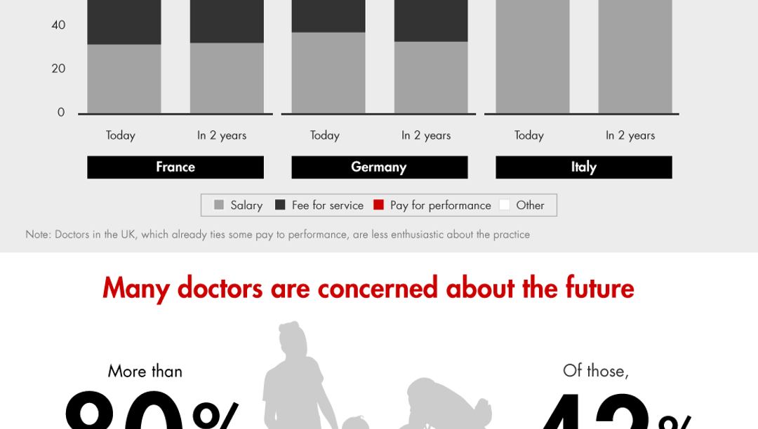 Healthcare in Europe: The Outlook for Doctors and Hospitals | Bain ...