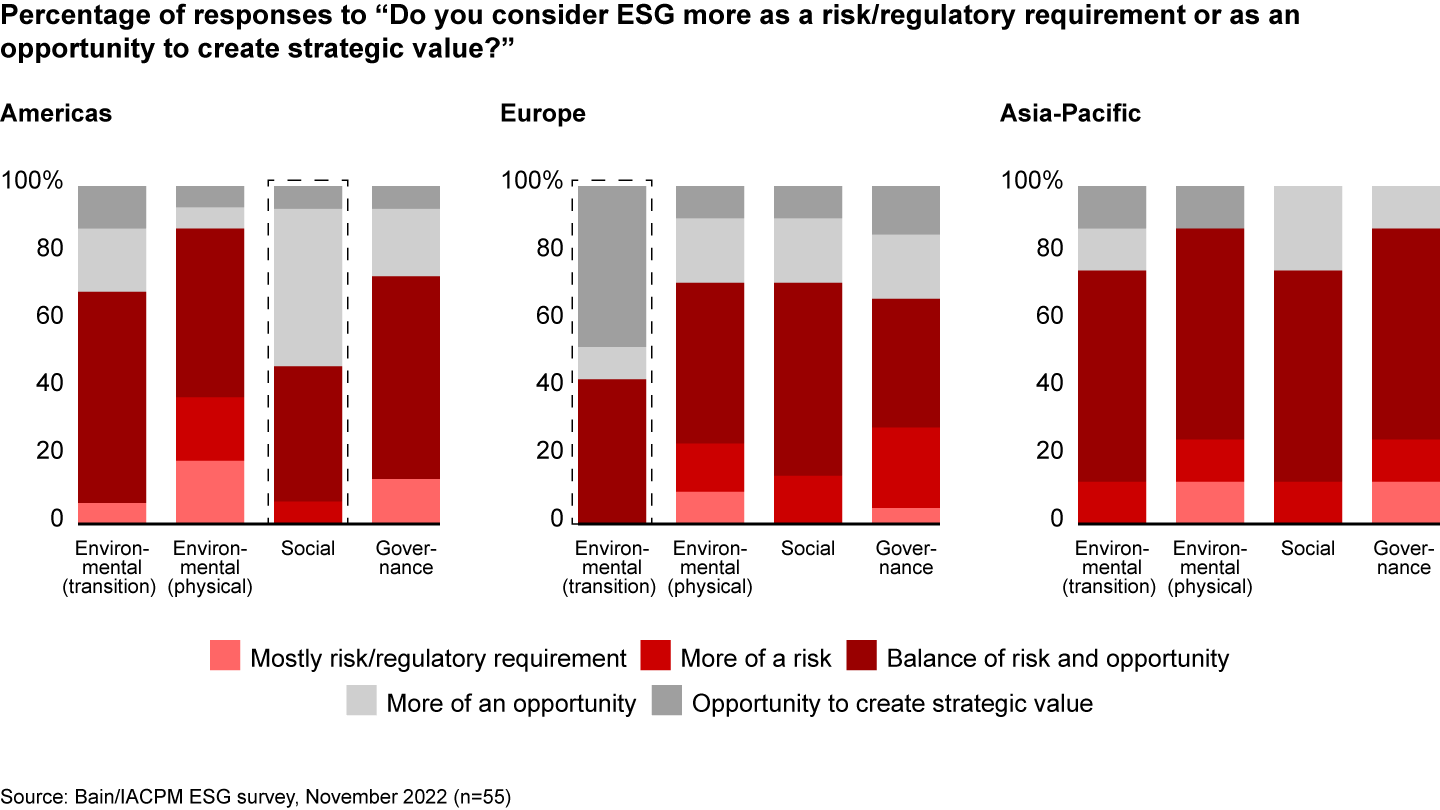 How Financial Services Firms Are Wrestling with ESG Challenges and ...