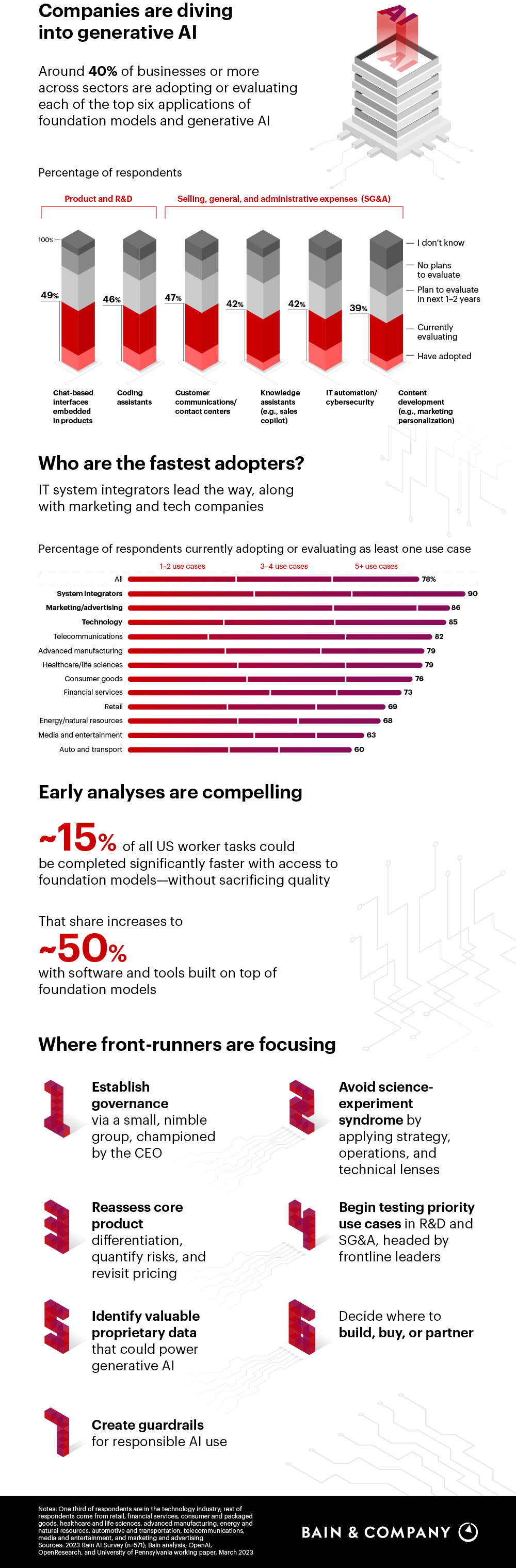 Infographic: The Era of Enterprise AI Is Here | Bain & Company