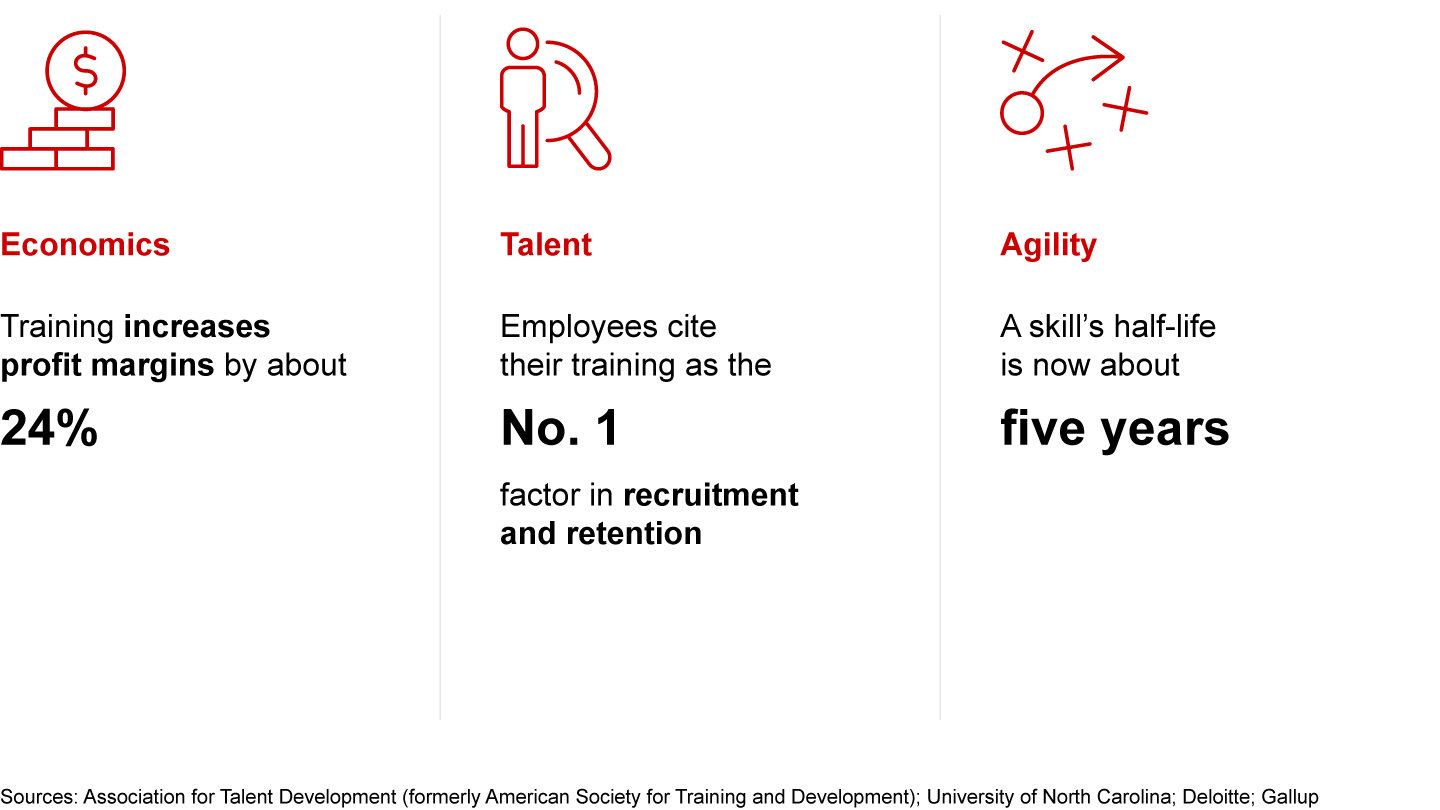 Three Steps to Make Training Stick | Bain & Company