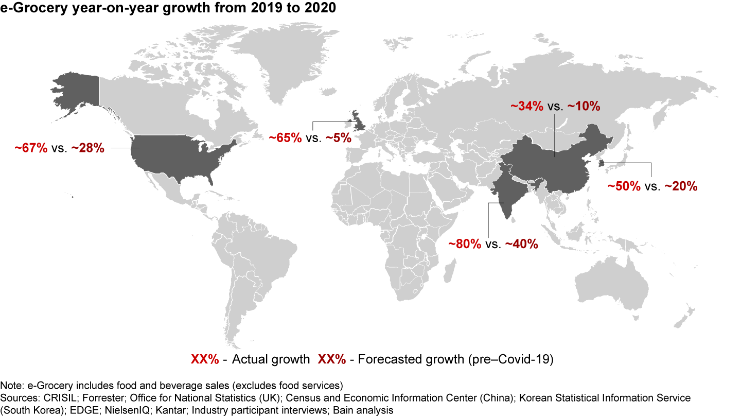 How India Shops Online 2021 | Bain & Company