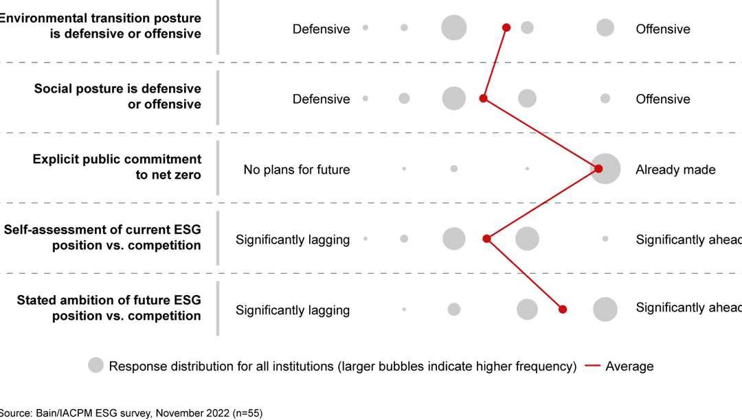 How Financial Services Firms Are Wrestling with ESG Challenges and ...