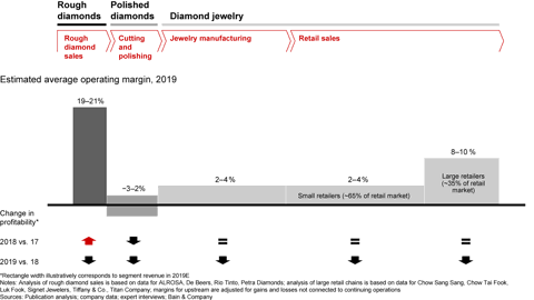 Strong Origins: Current Perspectives on the Diamond Industry | Bain ...