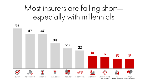 The B2B Elements of Value - Bain & Company