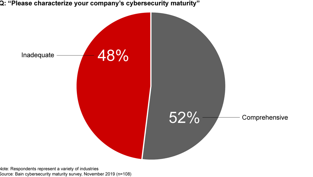 Telcos and Coronavirus: Three Steps to Manage the Crisis | Bain & Company