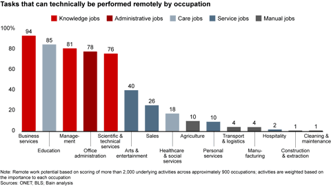 Technological Change Is Blurring the Boundaries of the Firm | Bain ...
