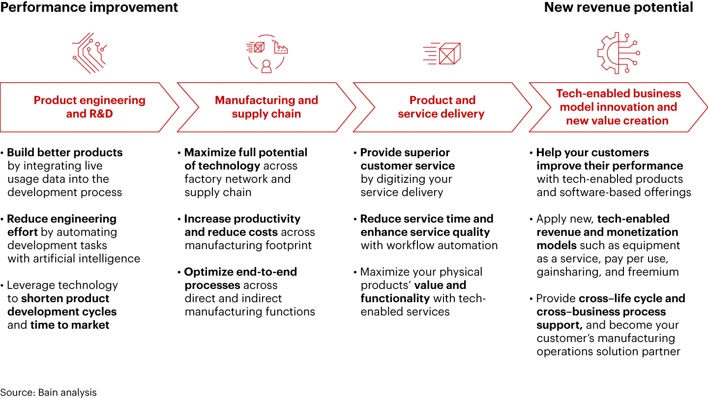 The Feedback Machine: The Magic of Closed-Loop Product Life Cycle ...