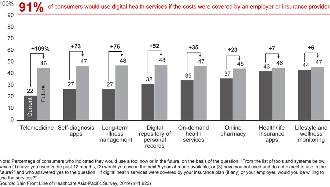 Heeding the Call to Reinvent Healthcare Delivery | Bain & Company