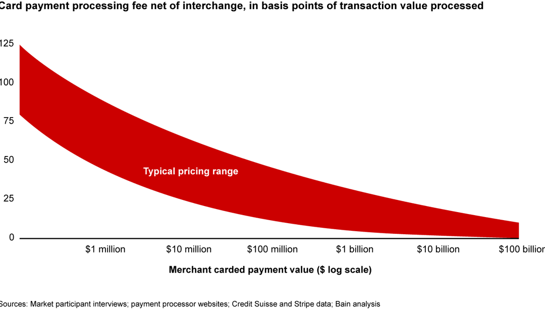 Riding the New Wave of Integrated Payments | Bain & Company