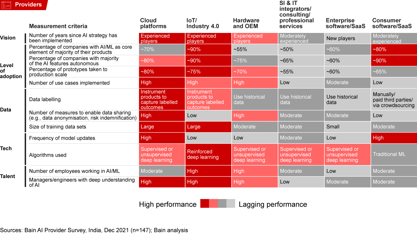 From Buzz to Reality: The Accelerating Pace of AI in India | Bain & Company