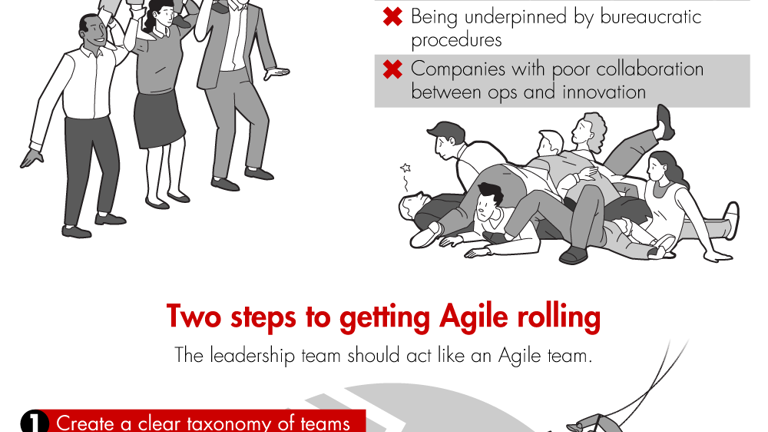 How to Scale Agile | Bain & Company