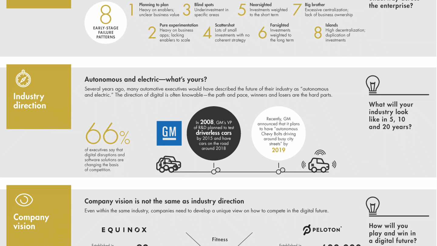 Digital Transformation Roadmap: Digital Strategy | Bain & Company