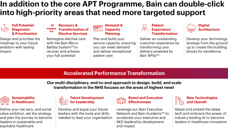 New Tool Supports Accelerated Performance Transformation for UK ...