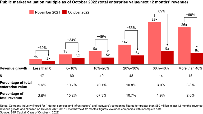 Technology M&A | Bain & Company
