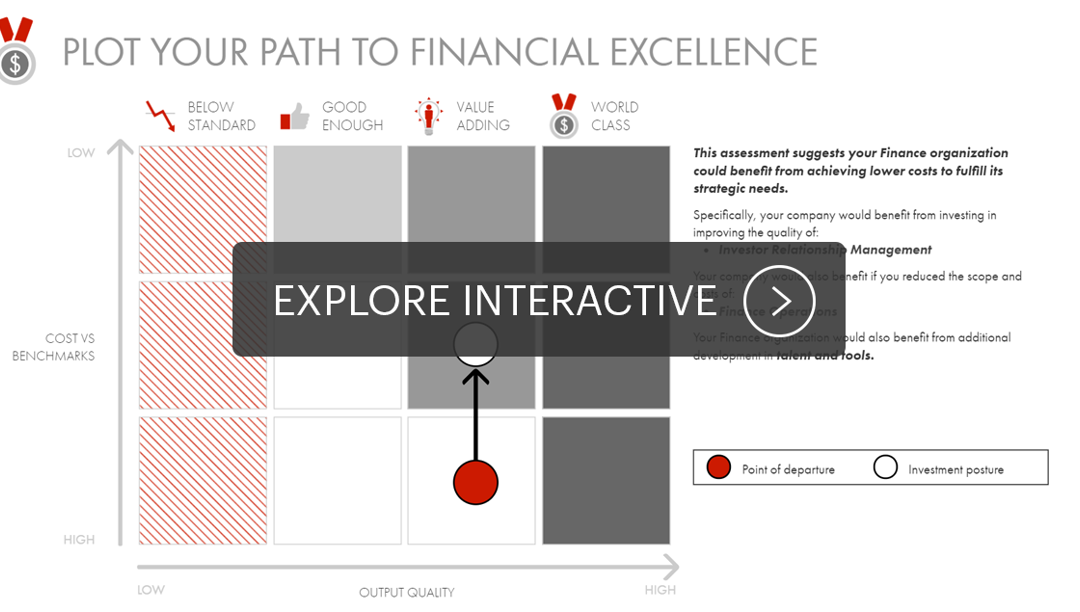 Plot Your Path to Financial Excellence | Bain & Company