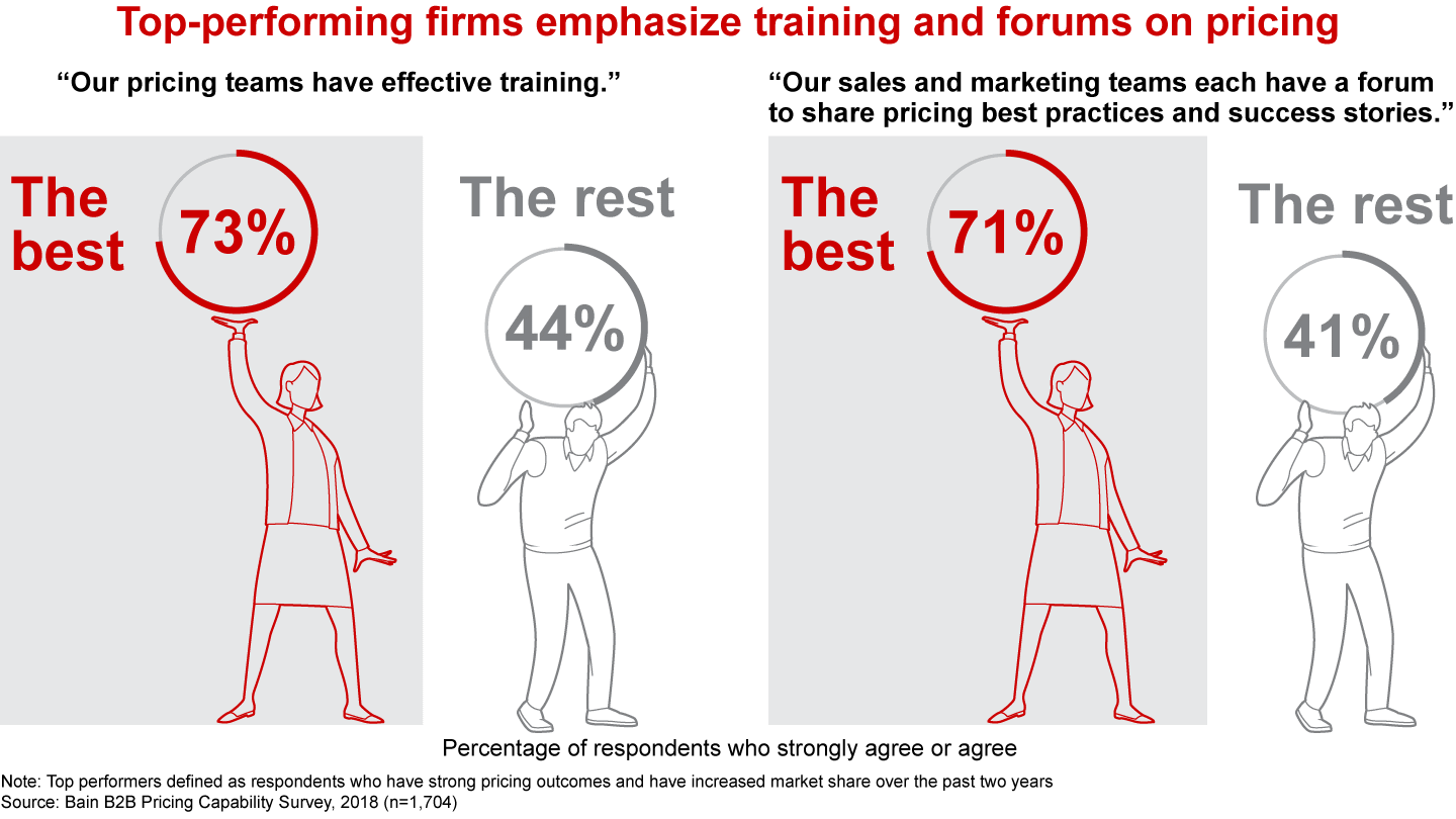 Back to School on Pricing | Bain & Company