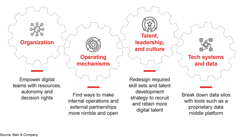 China Internet Report | Bain & Company