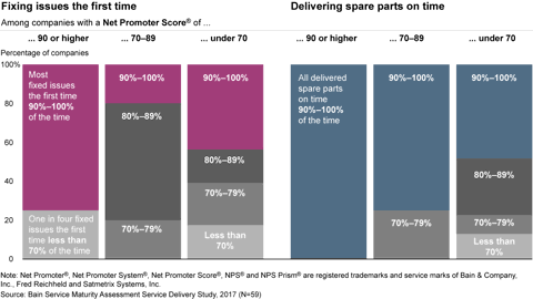 Delighting the Customer: How Leaders Improve Business-to-Business ...