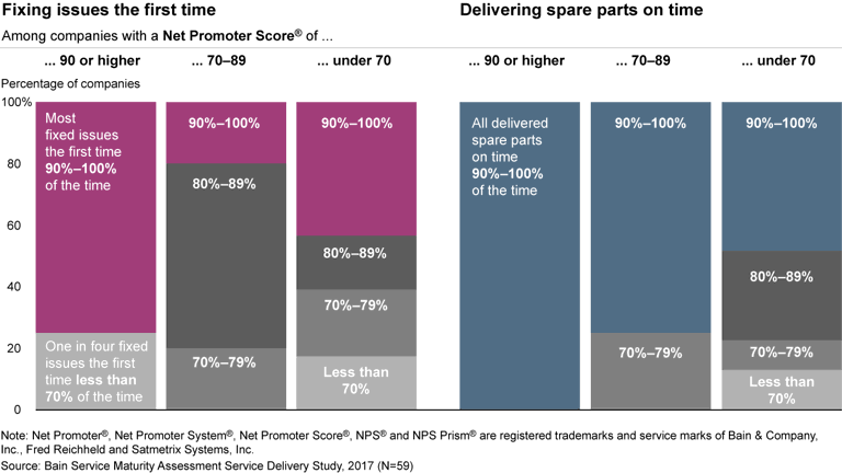 Delighting the Customer: How Leaders Improve Business-to-Business ...