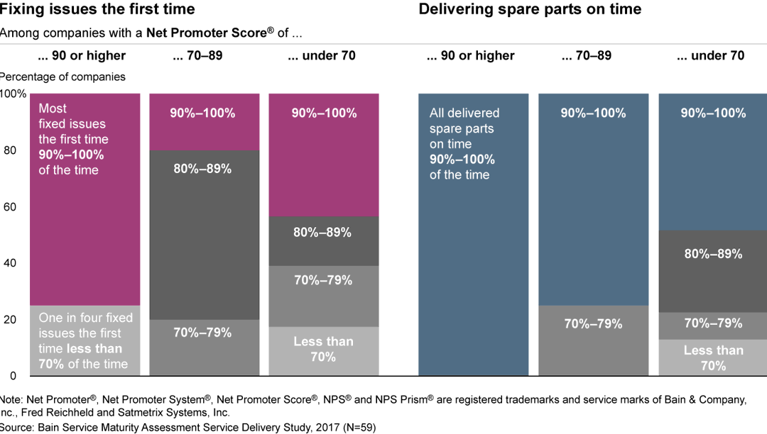 Delighting the Customer: How Leaders Improve Business-to-Business ...