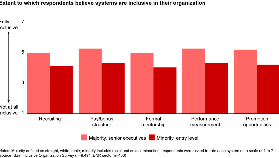 Developing Talent Strategies for the Energy Transition | Bain & Company