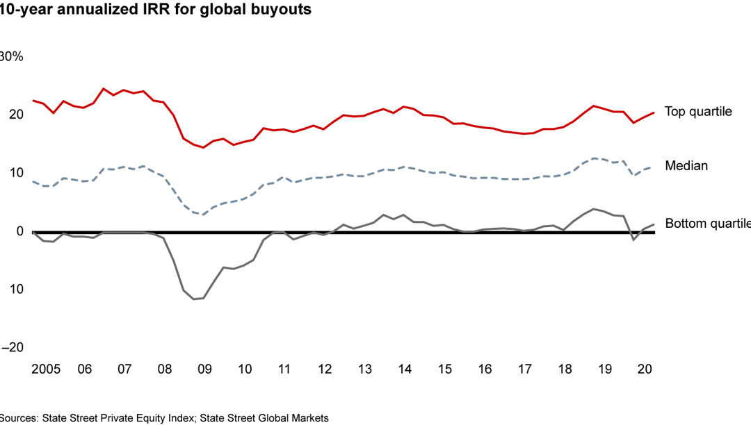 Private Equity Market in 2020: Year in Review | Bain & Company