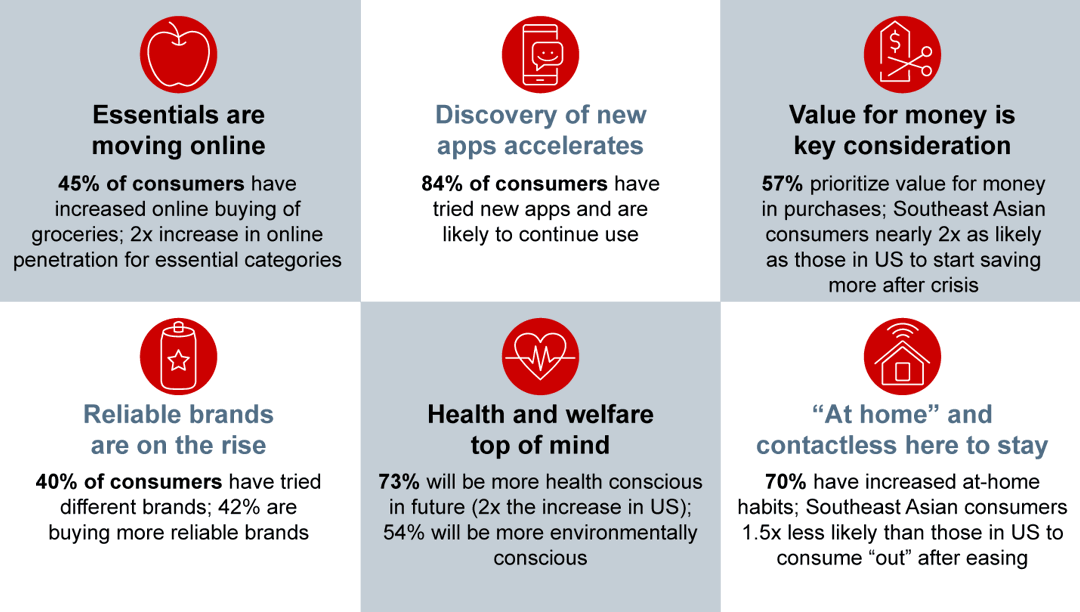 How Covid-19 Is Changing Southeast Asia’s Consumers | Bain & Company