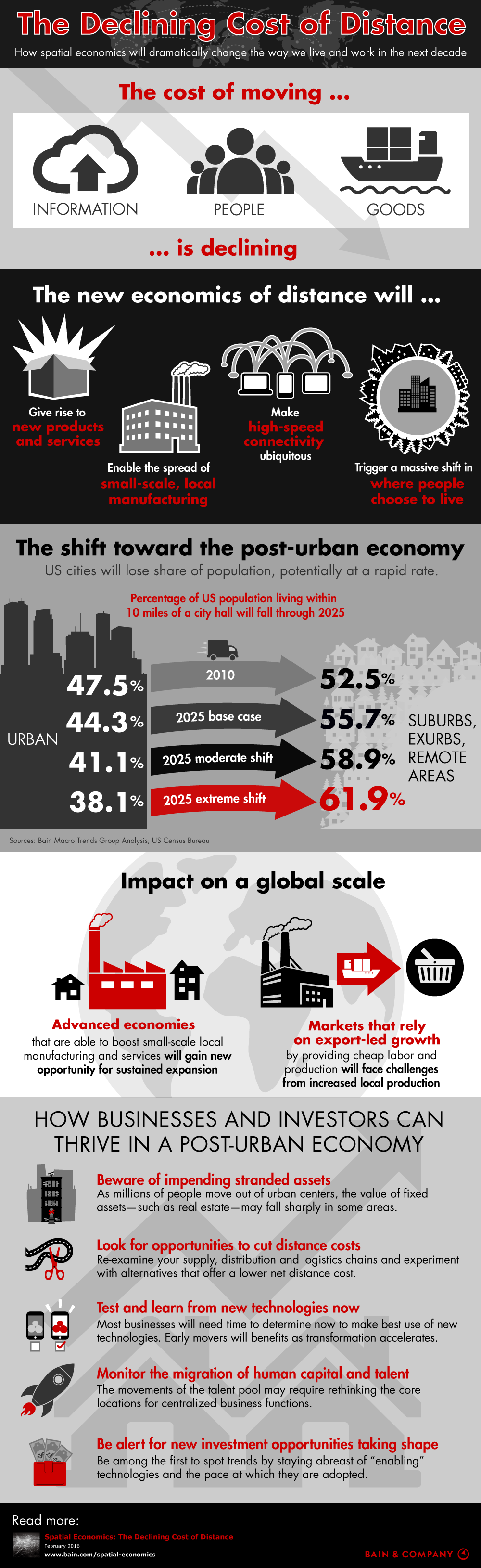 The Declining Cost of Distance | Bain & Company