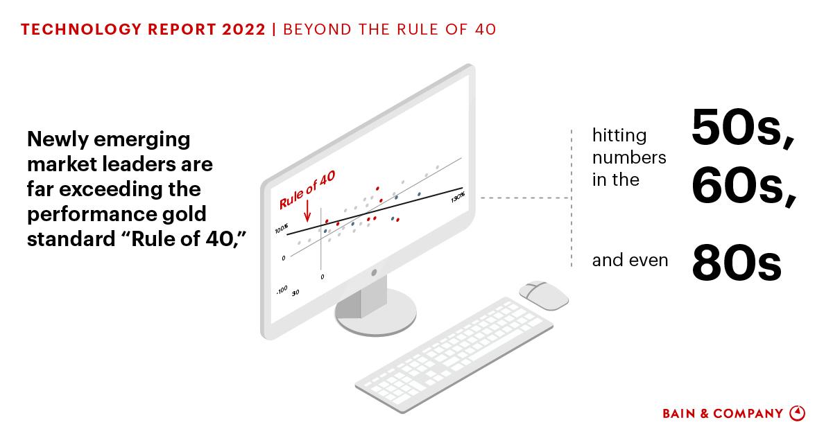 Is 60 the New (Rule of) 40? Setting a New Standard of Software ...