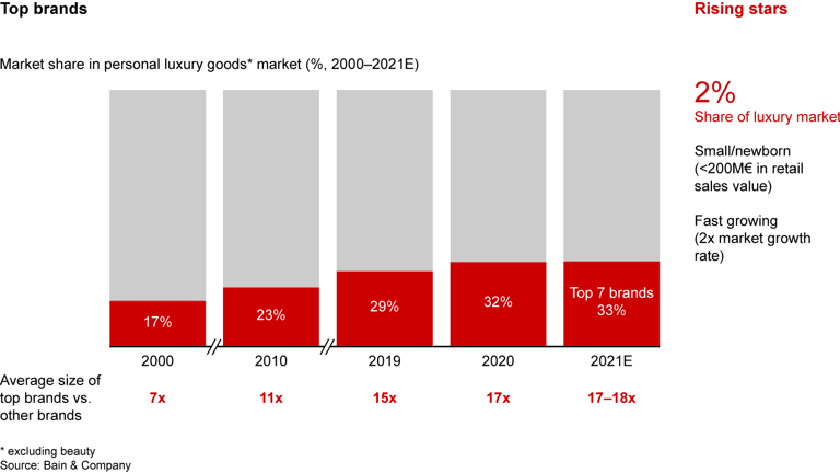 Luxury Report 2021: From Surging Recovery to Elegant Advance—the ...