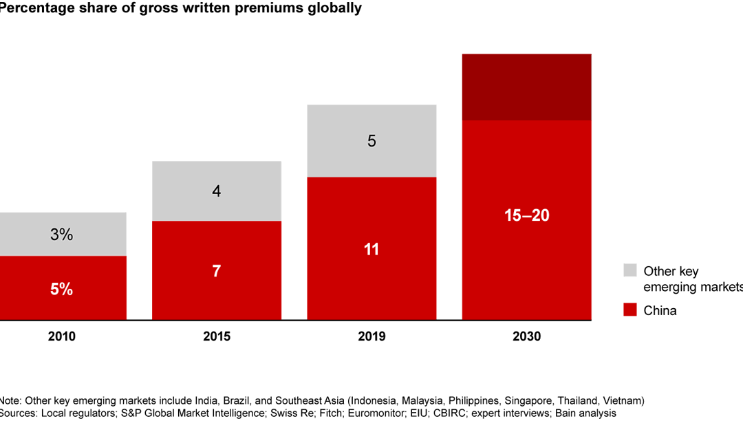 The Future of Insurance: As Risks Mount, Insurers Aim to Augment ...