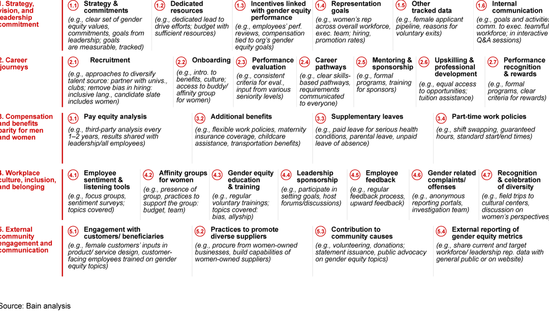 Advancing Gender Equity in the Middle East Workforce | Bain & Company