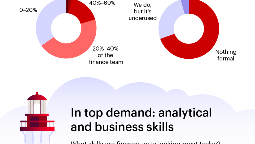 How to Build a Winning Finance Team | Bain & Company