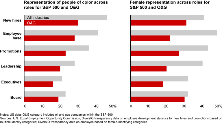 Creating the Workforce for an Oil and Gas Industry in Transition | Bain ...