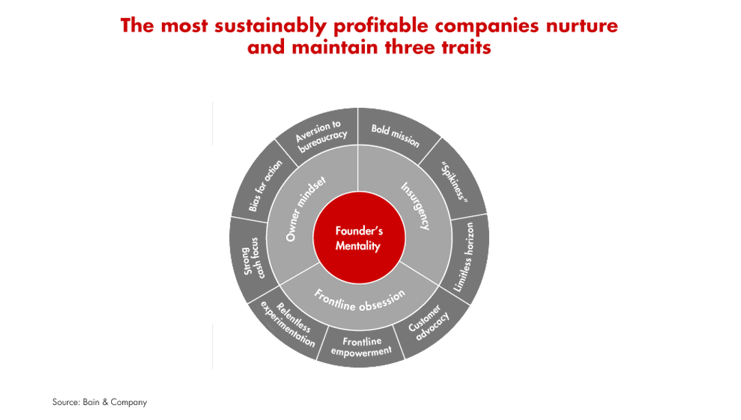 About | Bain & Company