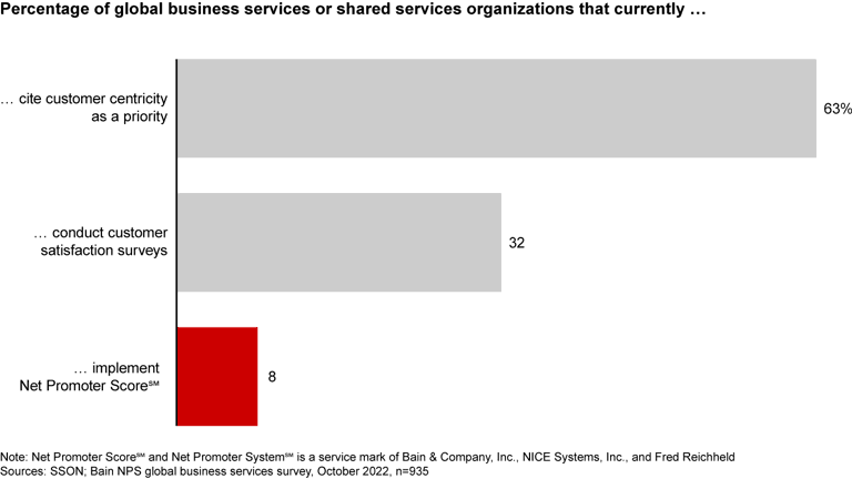 How Shared Services Organizations Can Scale Up by Earning Internal ...