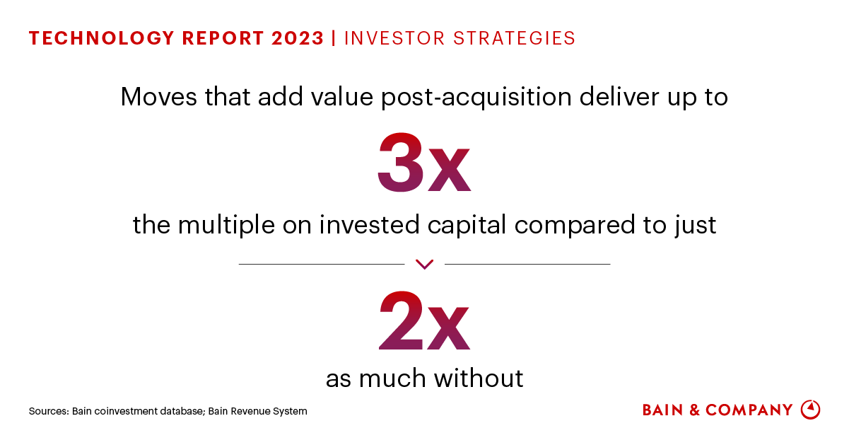 Preparing for Exit: A Buyer’s Market Is Coming for Tech Assets | Bain ...