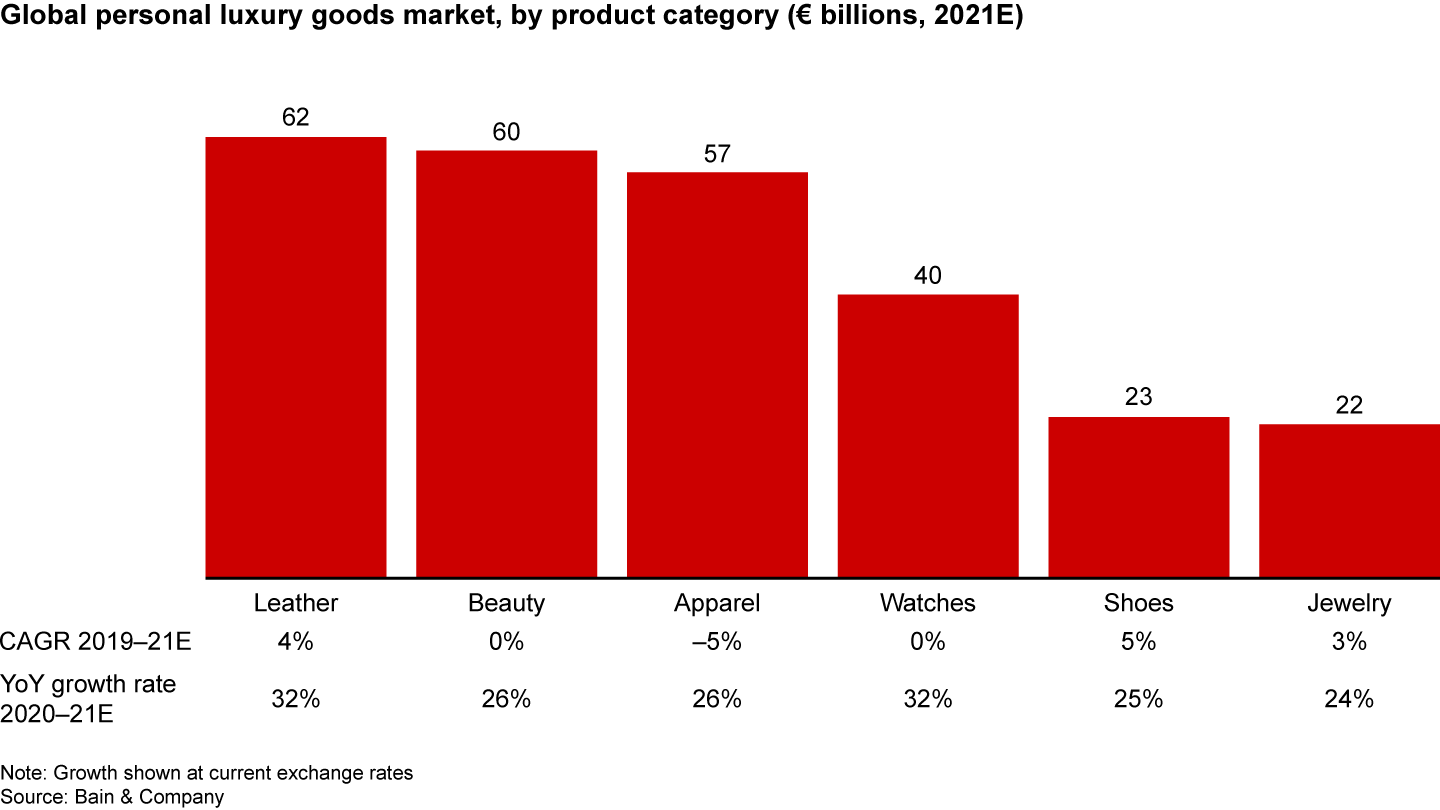 Luxury Report 2021: From Surging Recovery to Elegant Advance—the ...