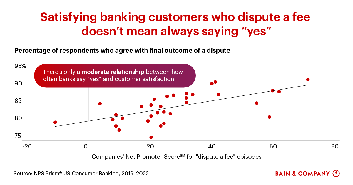 How Banks Can Avoid Disappointing Their Customers During Fee Disputes ...