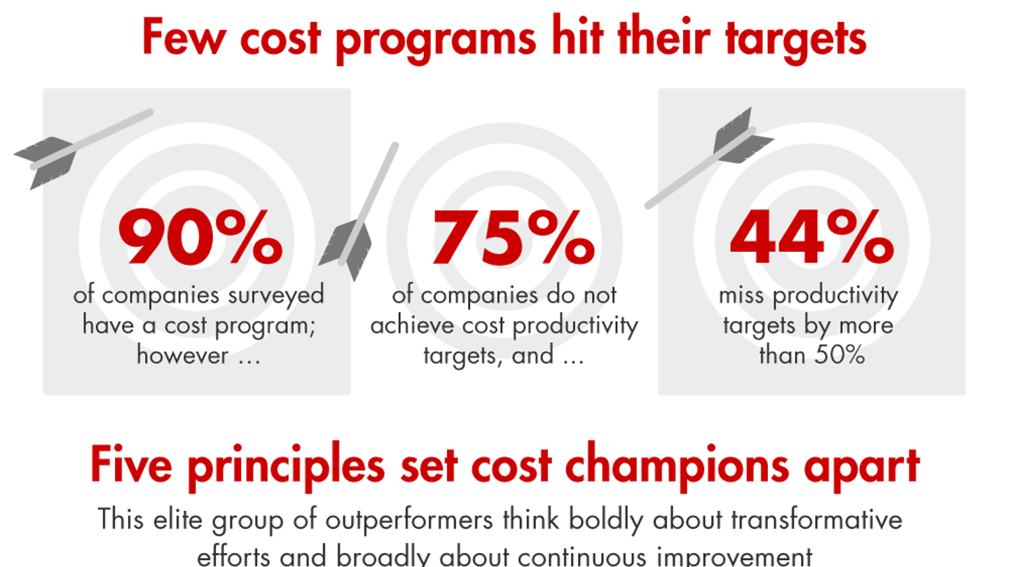 Cutting Costs—And Keeping Them Out | Bain & Company
