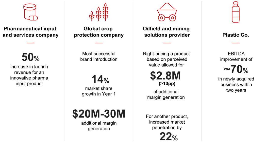 Pricing Innovation | Bain & Company