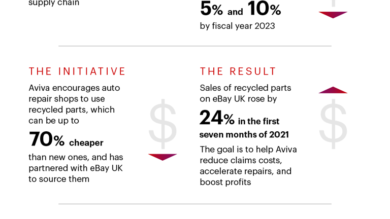 Tapping the ESG Opportunity in Insurance Claims | Bain & Company